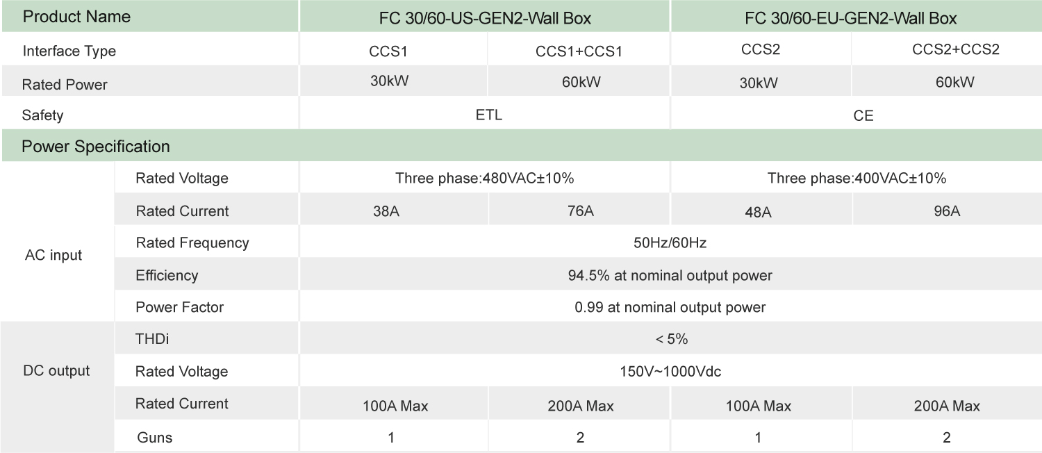 FC 30/60 Fast DC Charger manufacturer,chargecoreglobal